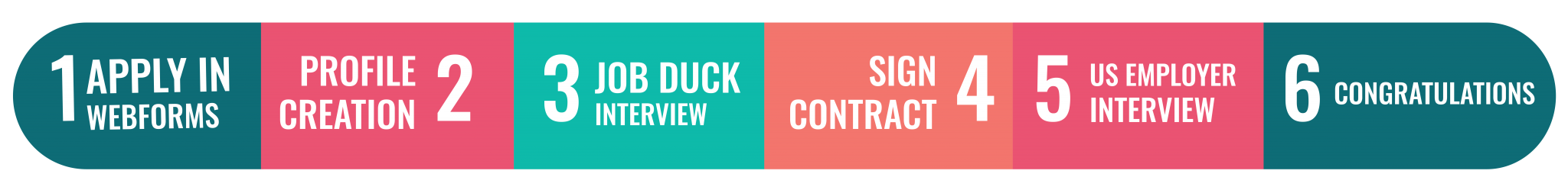 What is Job Duck? We are more than just a job agency!