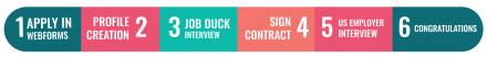 What is Job Duck? We are more than just a job agency!
